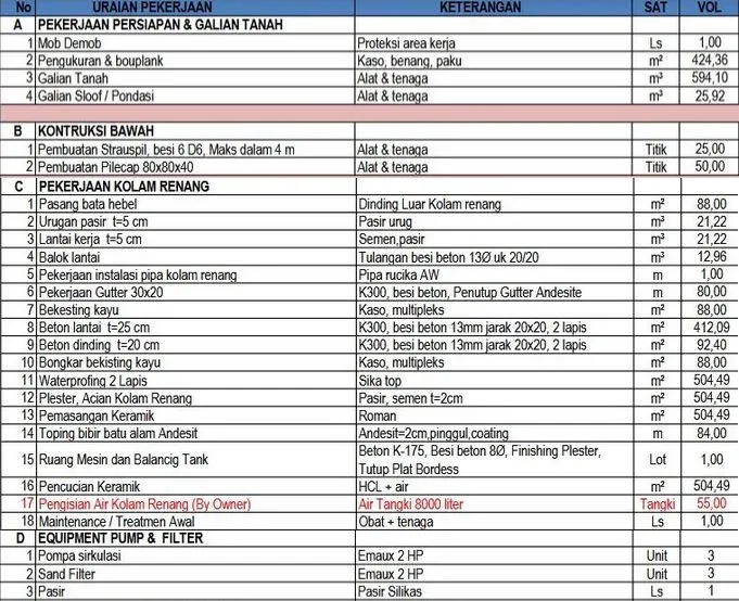 Jasa Pembuatan Kolam Renang Solok dan Padang Panjang - Karya Utama Pool
